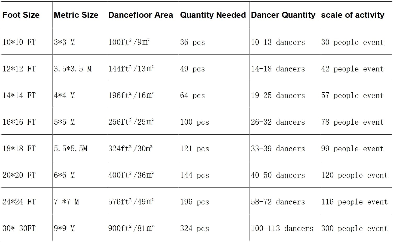 LED Dance Floor Size Specifications：Area Comparison